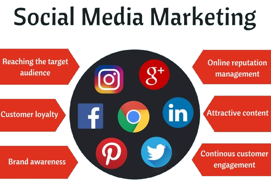 Social Media Marketing (SMM) | Empower Your Brand, Ignite Success Social Media Marketing (SMM) | Empower Your Brand, Ignite Success